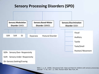 Sensory strategies and issues presentation | PPTX