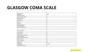 Sensory System Examination by BilalMD – Guide | PPTX