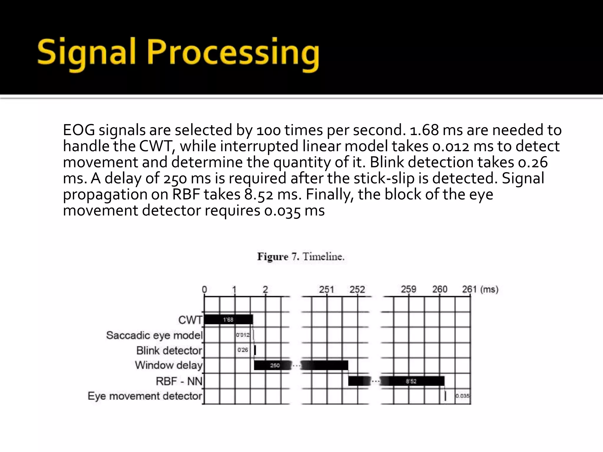Sensory system for implementing a human—computer interface based | PPT