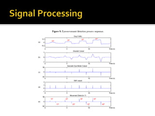 Sensory system for implementing a human—computer interface based | PPT
