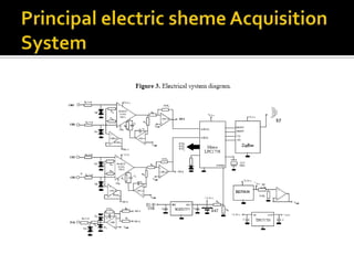 Sensory system for implementing a human—computer interface based | PPT