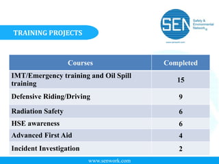 SEN's presentation about HSE/Process Safety consulting services | PPTX ...