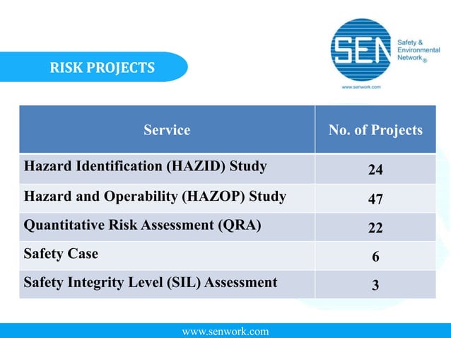 SEN's presentation about HSE/Process Safety consulting services | PPTX ...