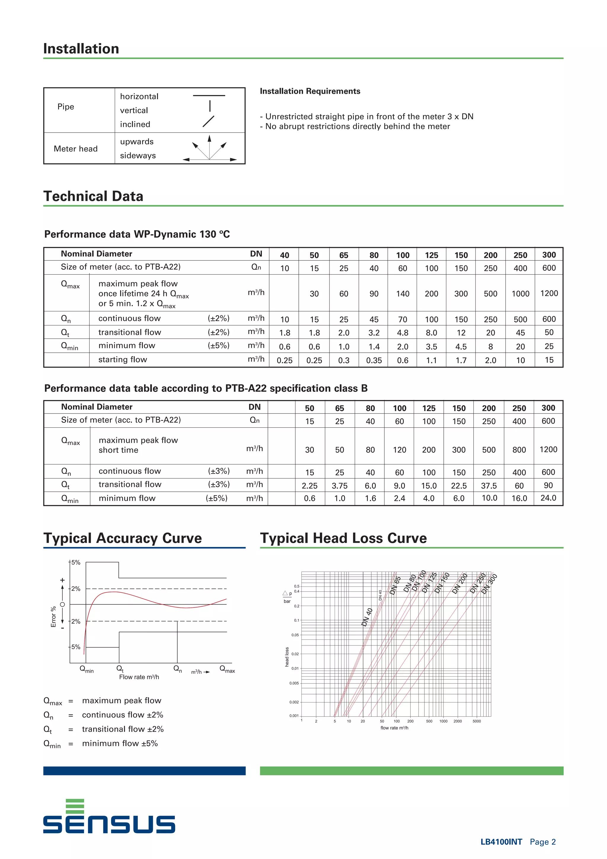 Sensus WP-Dynamic Flow Meter - Spec Sheet | PDF