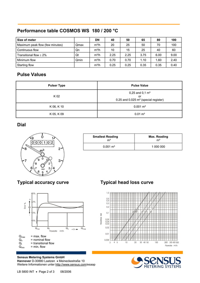 Sensus WS-PE High Pressure Hot Water Meter - Spec Sheet | PDF