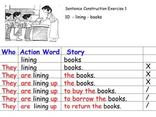SECTION A - SENTENCE CONSTRUCTION | PPT