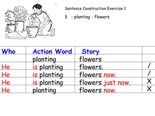 SECTION A - SENTENCE CONSTRUCTION | PPT
