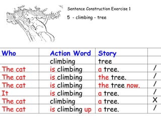 SECTION A - SENTENCE CONSTRUCTION | PPT