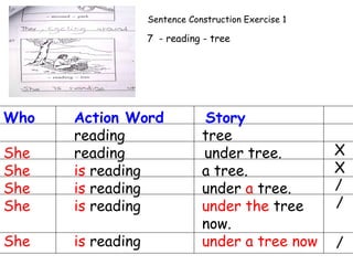 SECTION A - SENTENCE CONSTRUCTION | PPT