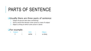 The Sentence | Basics of English | English Grammer | PPT