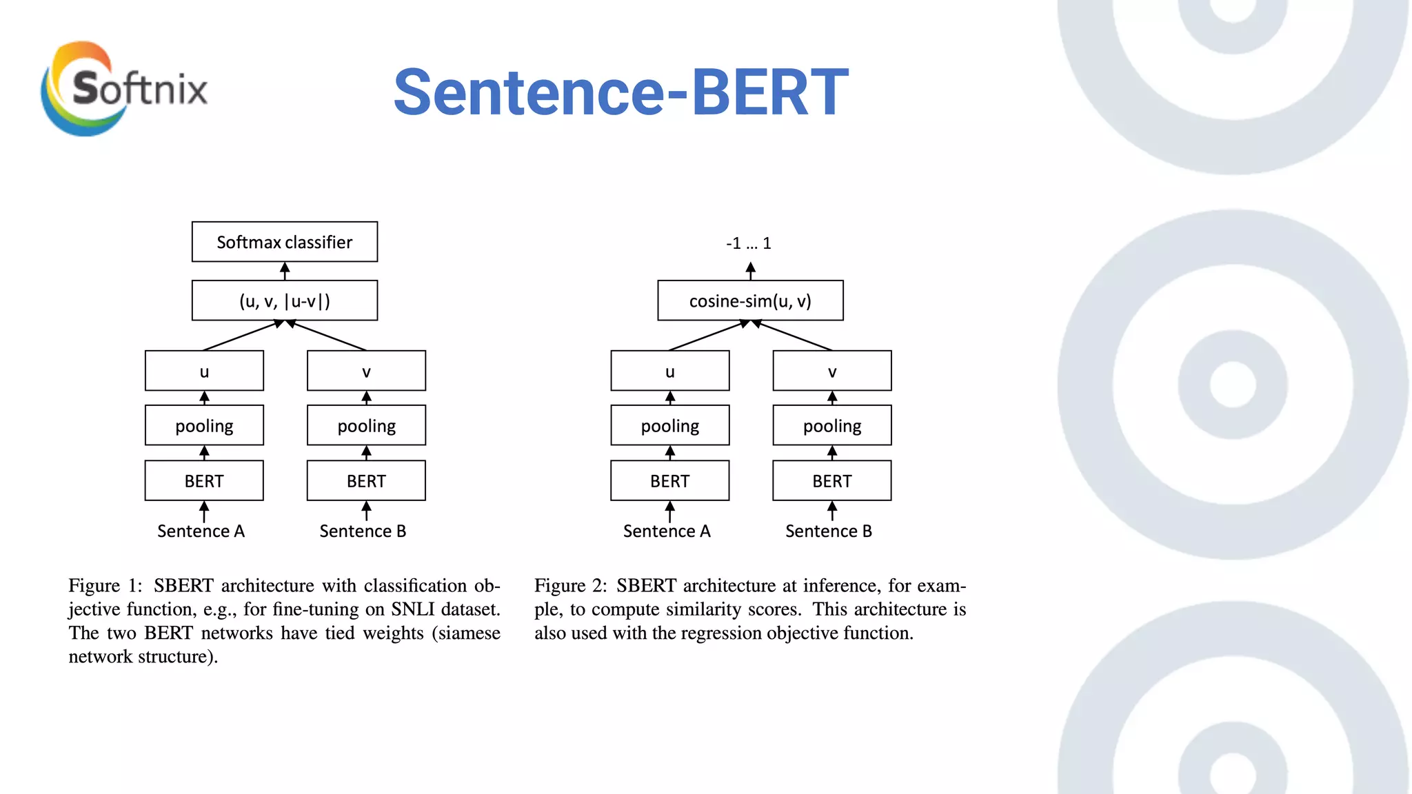 Sentence-BERT | PPT