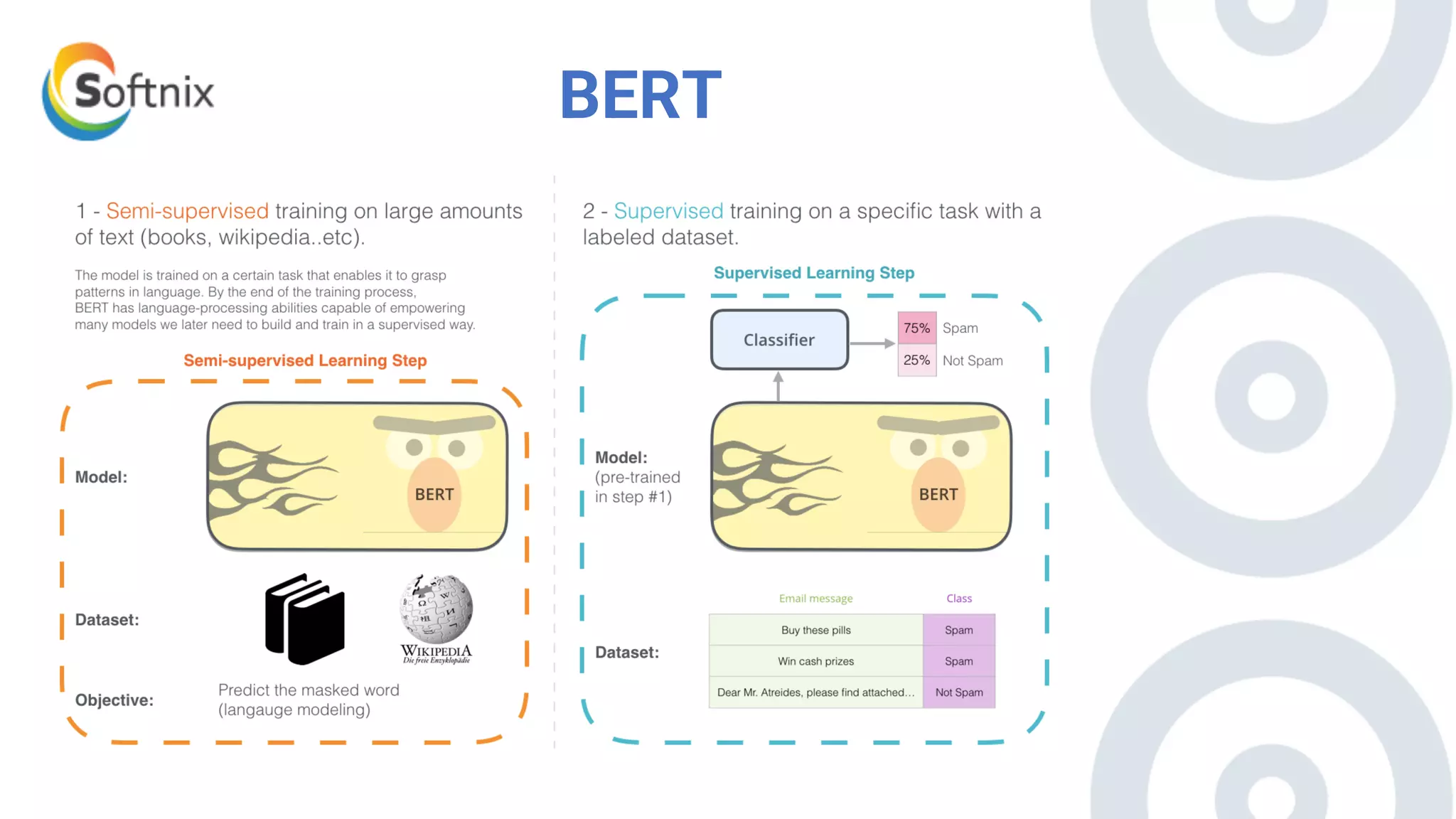 Sentence-BERT | PPT