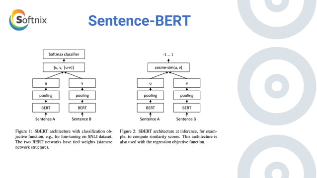 Sentence-BERT | PDF