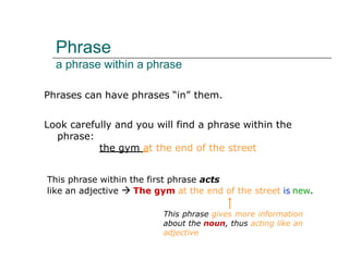 sentence - clause - phrase.pptx