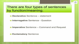 powerpoint lesson-in-SENTENCE-grammar-writing.pptx