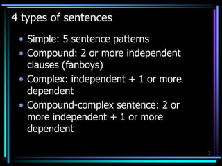 Sentence-pattern.ppt