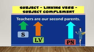 SENTENCE PATTERNS - ENGLISH (s-v-io-do) | PPT