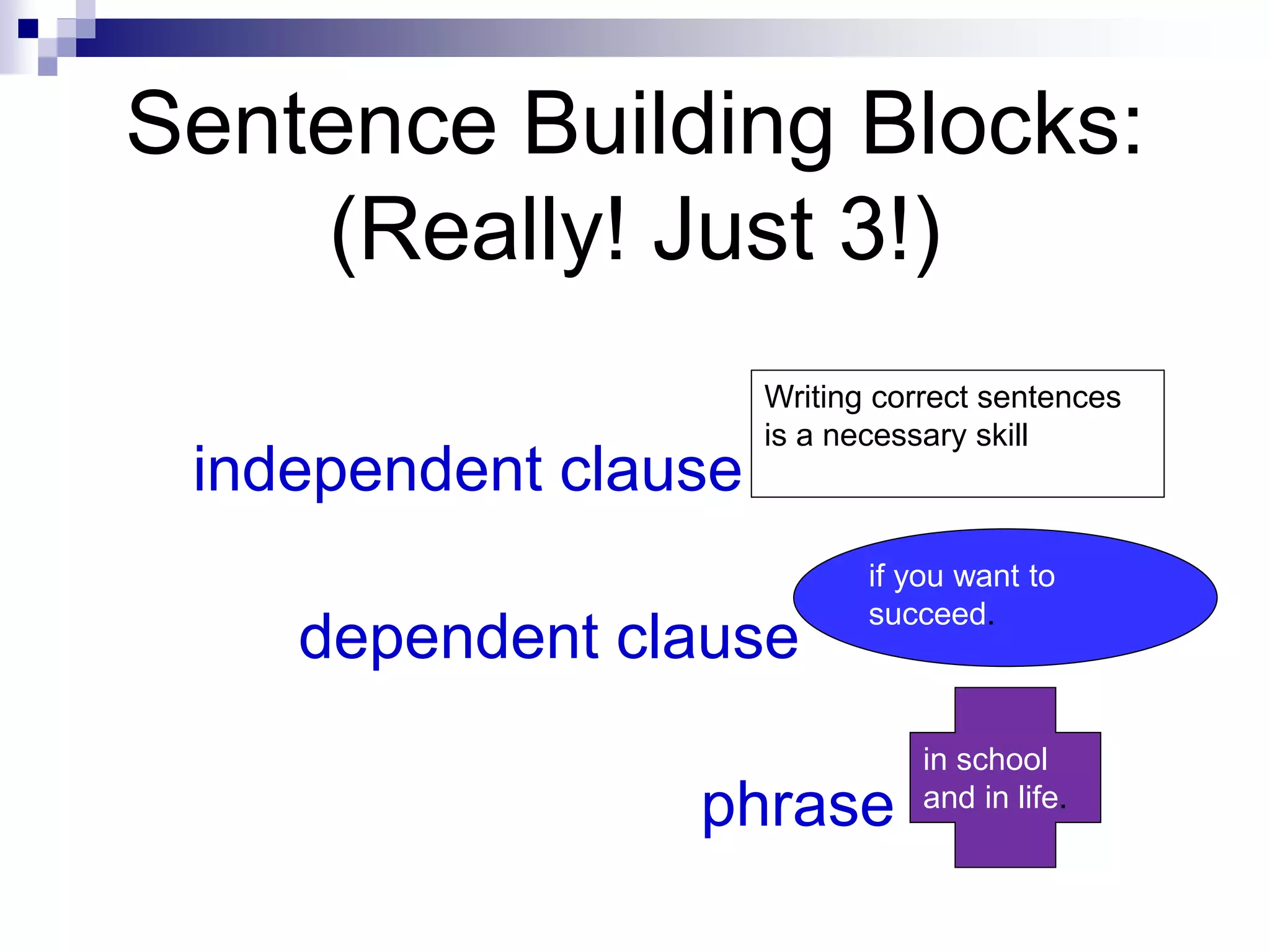 Sentence Building Block and Sentence Types.ppt