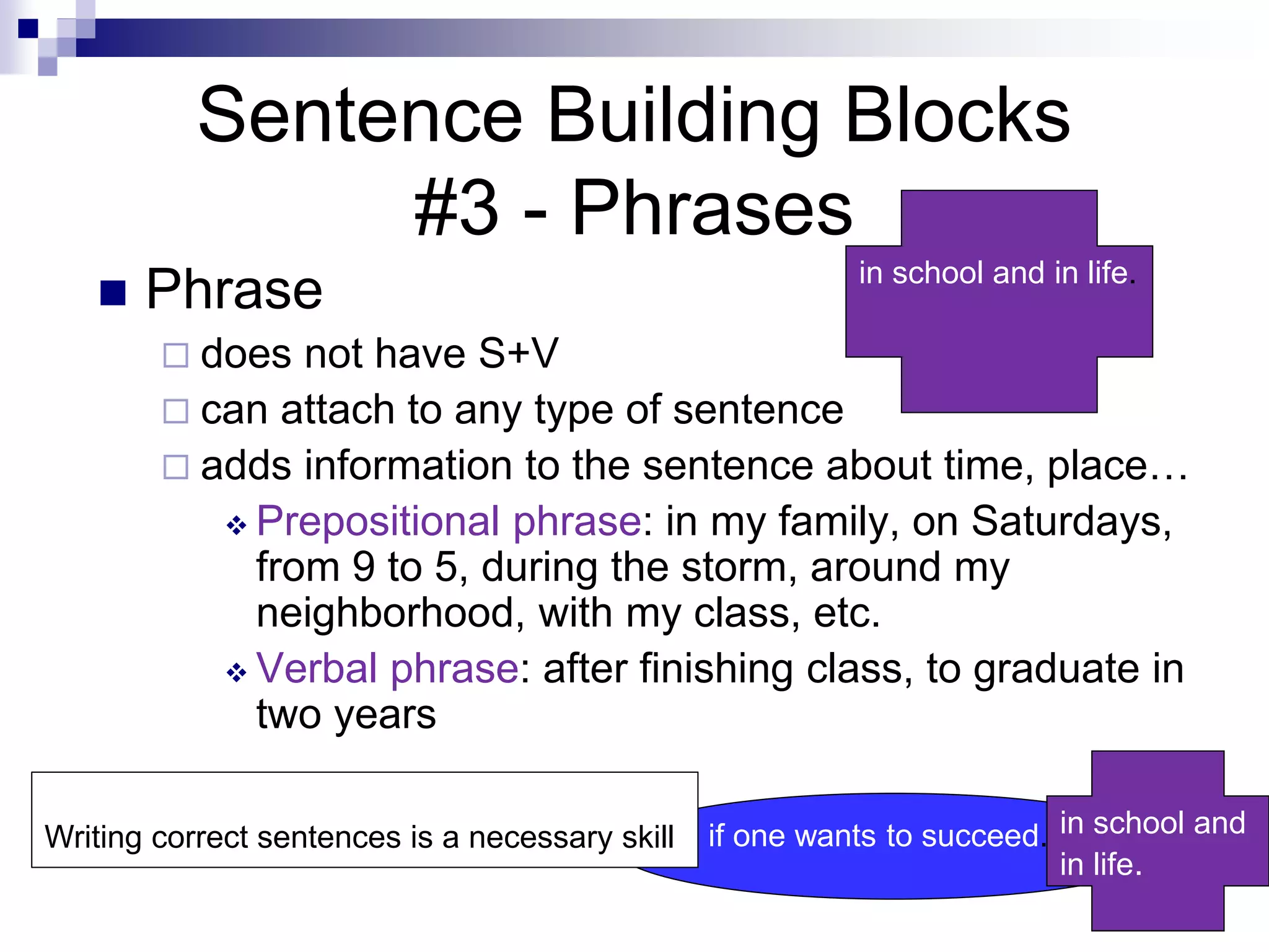 Sentence Building Block and Sentence Types.ppt
