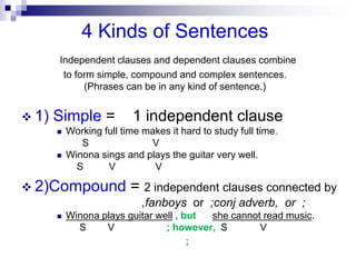 Sentence Building Block and Sentence Types.ppt