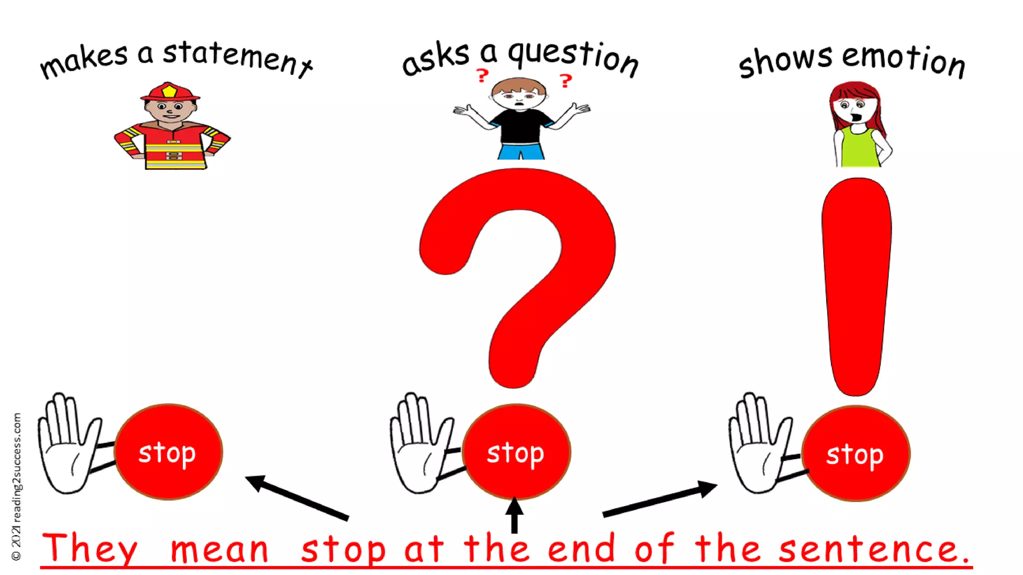 How to Teach Kids When to Use a Period, Question Mark or Exclamation ...