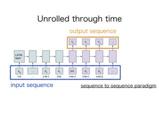 Sentence compression by deletion with LSTMs | PPT