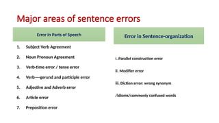 Comprehensive Guide to Error Detection in English Grammar and Sentence ...