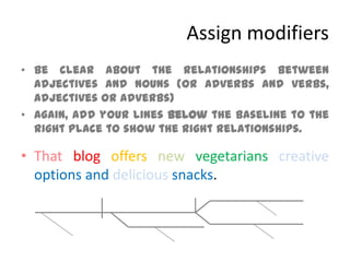Sentence diagramming | PPTX | Vegetarian Diets | Food & Drink