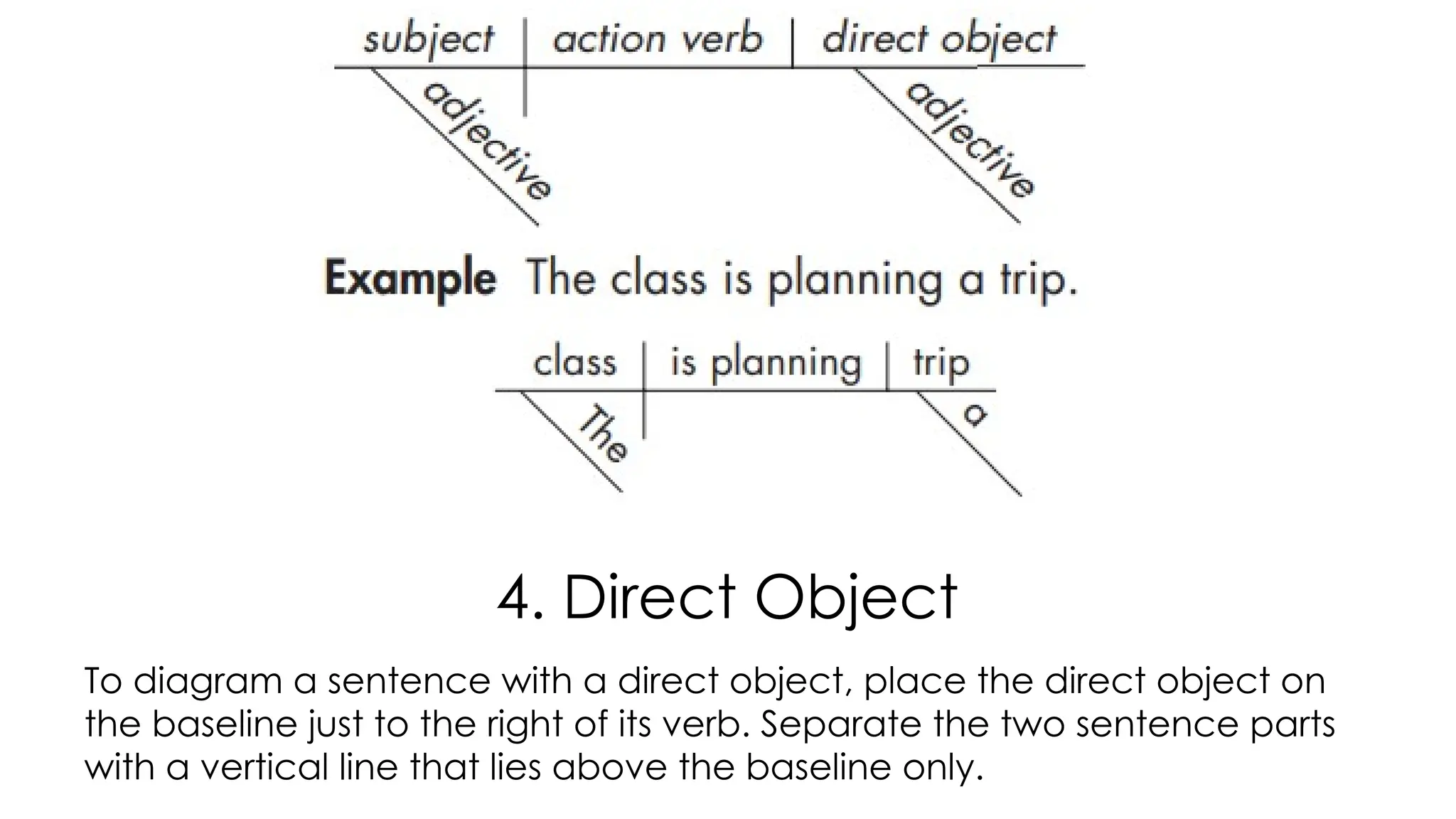 Sentence Diagramming - Structure of English | PPTX