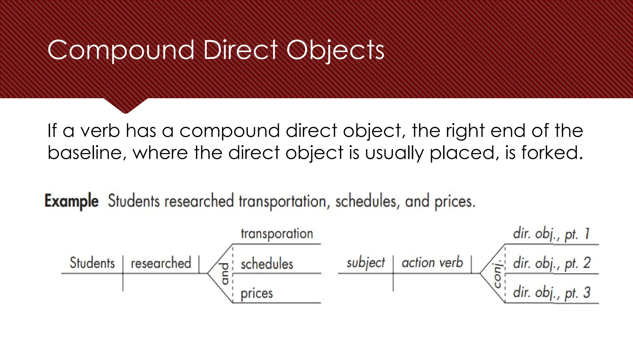 Sentence Diagramming - Structure of English | PPTX