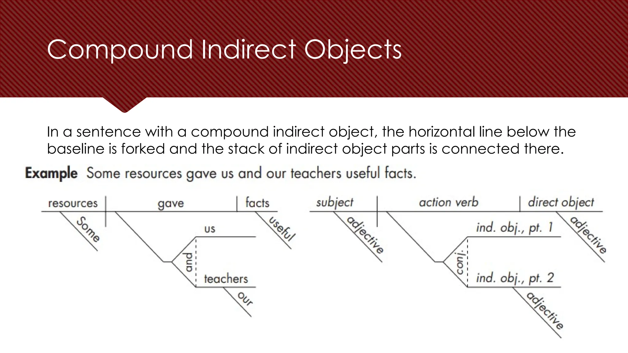 Sentence Diagramming - Structure of English | PPTX