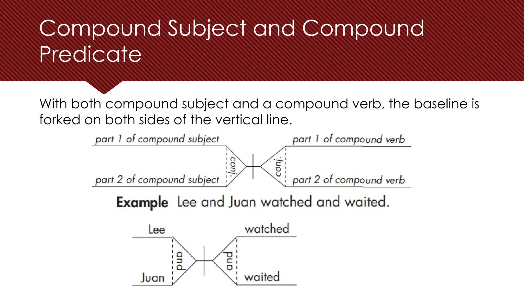 Sentence Diagramming - Structure of English | PPTX