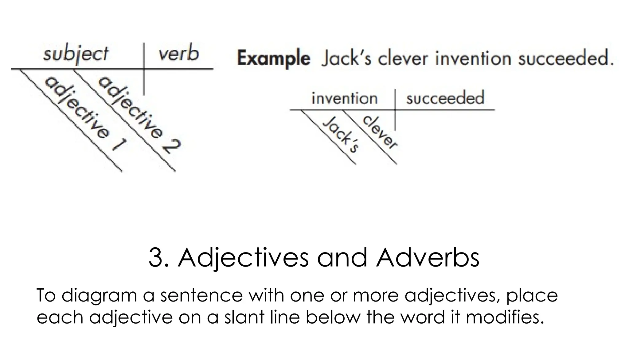Sentence Diagramming - Structure of English | PPTX
