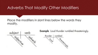 Sentence Diagramming - Structure of English | PPTX