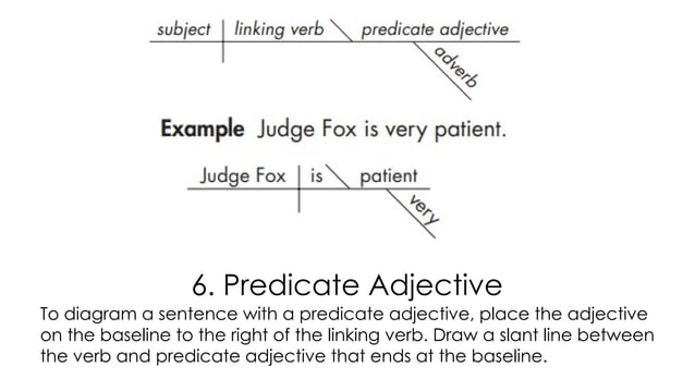 Sentence Diagramming - Structure of English | PPTX | Chemistry | Science