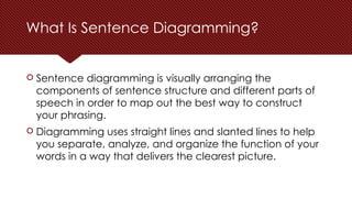 Sentence Diagramming - Structure of English | PPTX