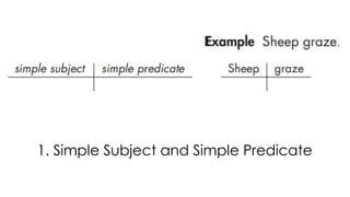 Sentence Diagramming - Structure of English | PPTX