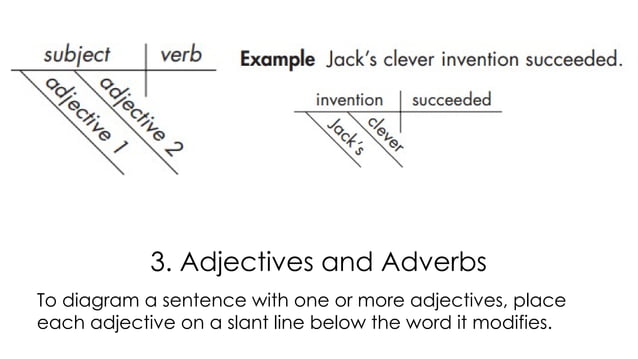 Sentence Diagramming - Structure of English | PPTX | Chemistry | Science