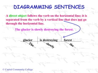 Sentence Diagrams | PPT