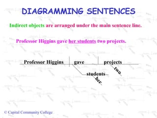 Sentence Diagrams | PPT