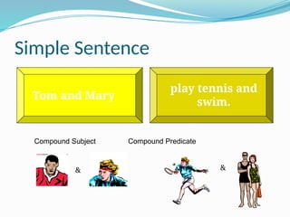sentences and types of the sentences.pptx