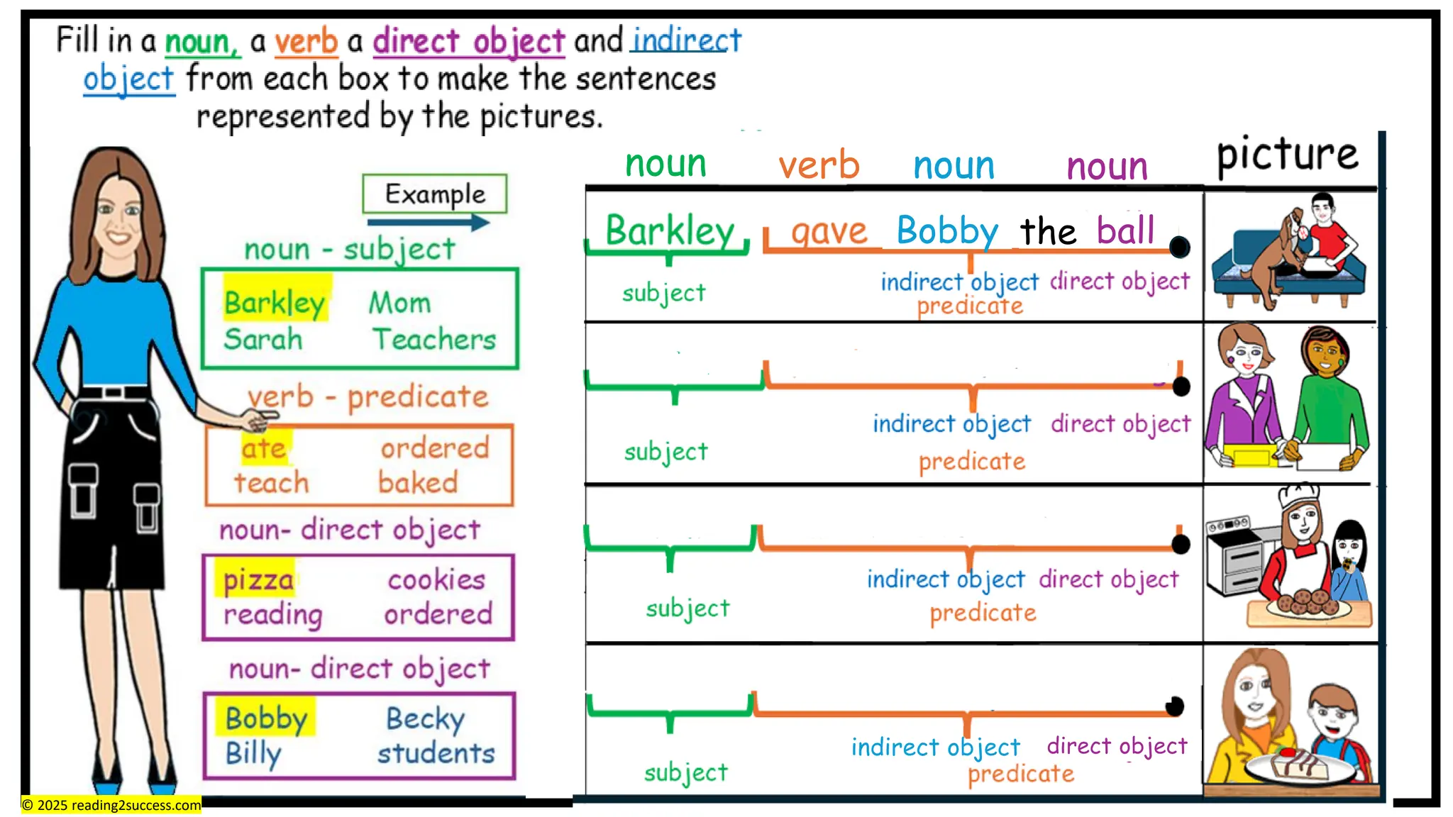 How to Teach Kids Grammar Form and Function | PDF