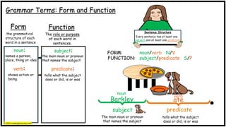 How to Teach Kids Grammar Form and Function | PDF