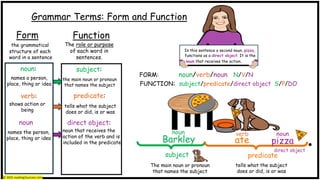 How to Teach Kids Grammar Form and Function | PDF