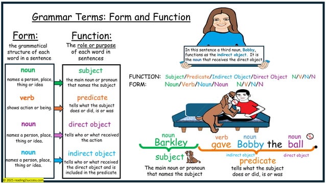 How to Teach Kids Grammar Form and Function | PPT
