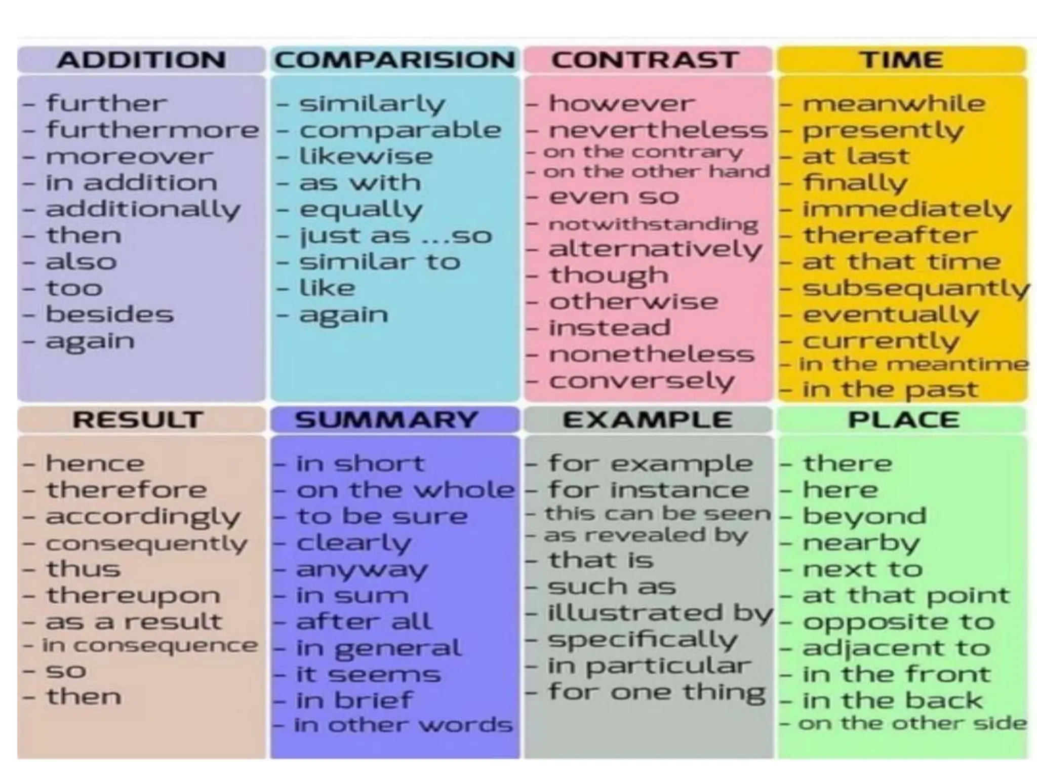 sentence openers Grammar lesson for high school ppt.pptx