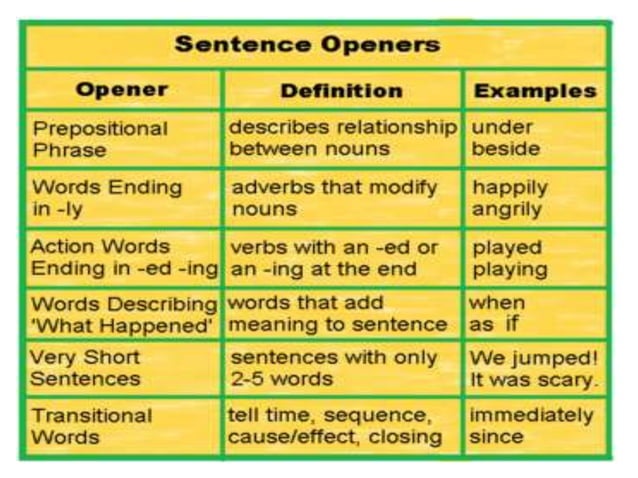 sentence openers Grammar lesson for high school ppt.pptx
