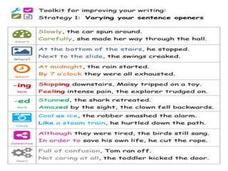 sentence openers Grammar lesson for high school ppt.pptx