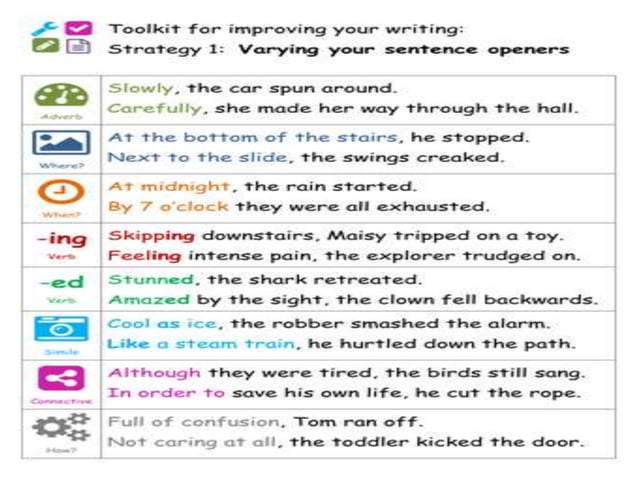 sentence openers Grammar lesson for high school ppt.pptx