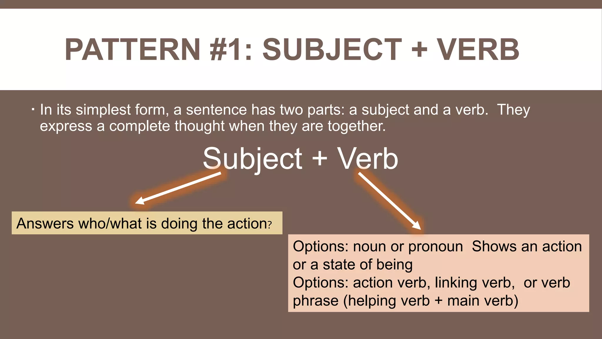 Sentence parts and patterns | PPTX | Programming Languages | Computing